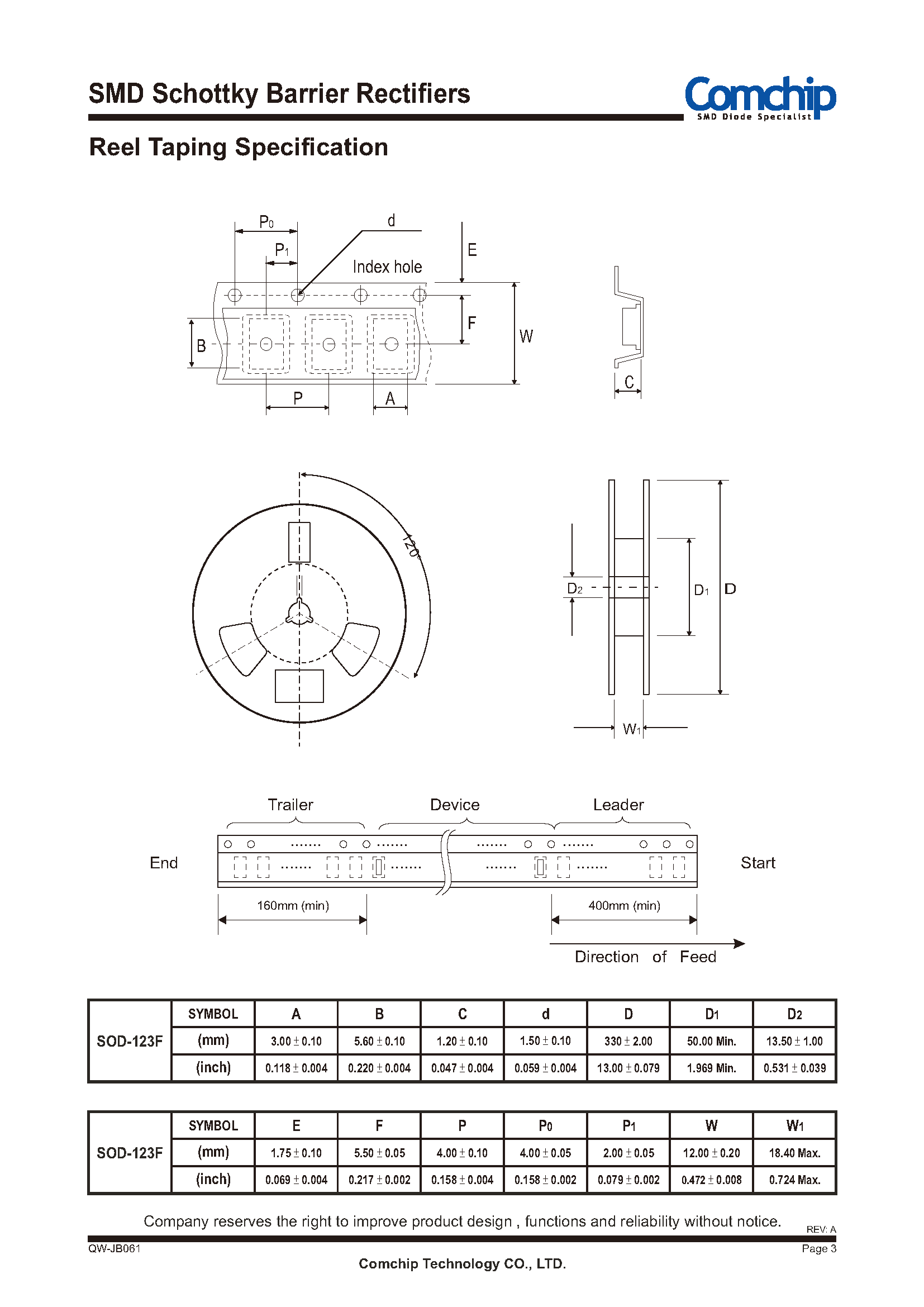 Schottky Diodes CDBMS160-HF 1A 60V SOD-123F - 產品介紹 - UTC 代理商 友順科技--汎翊國際有限公司 FLYiNG INTERNATIONAL